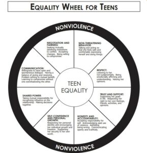 Teen Healthy Relationship Wheel – Mountain Crisis Services